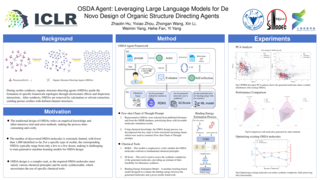 ICLR 2025 Spotlights